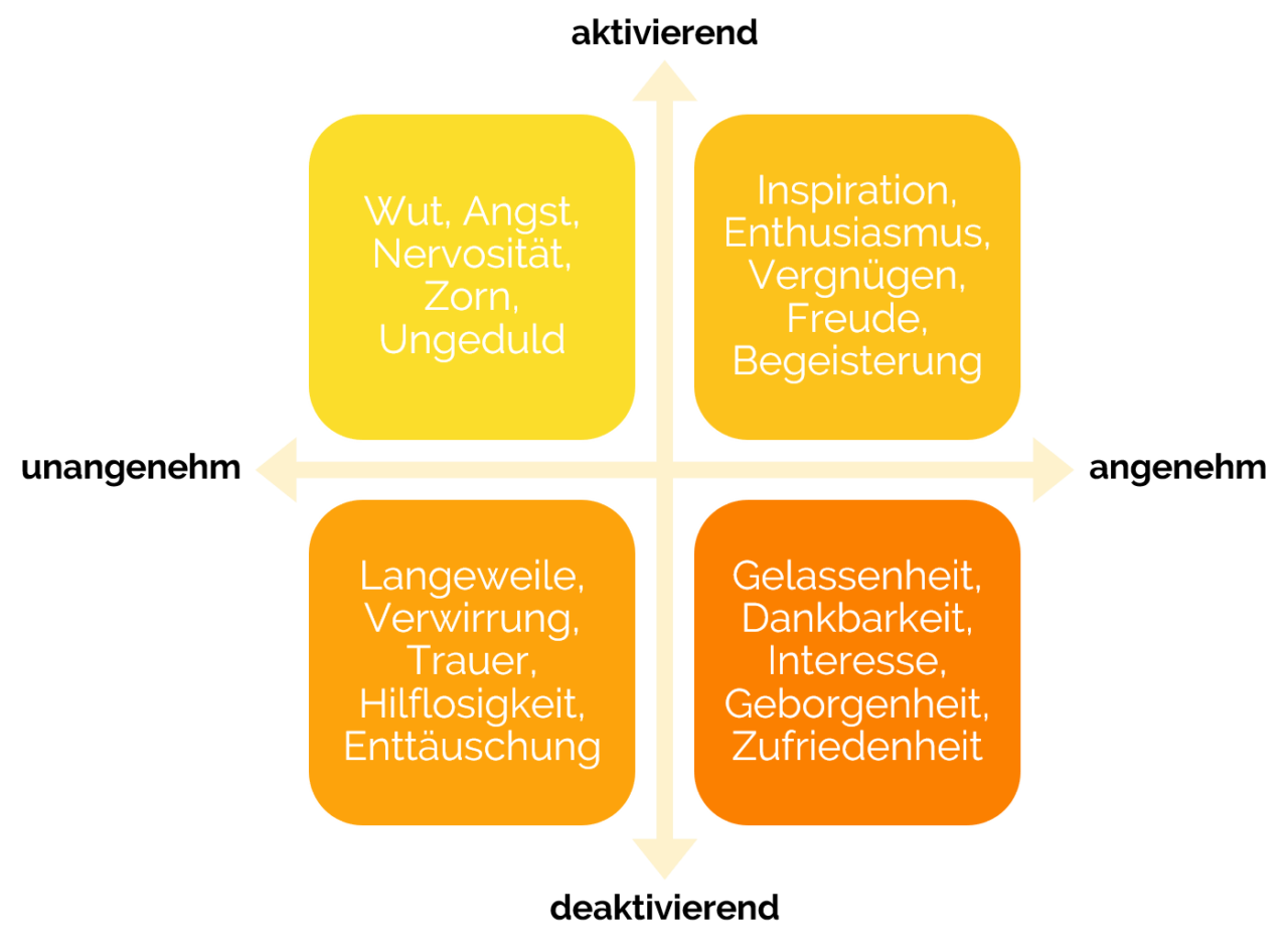 Die Kraft positiver Emotionen • Psychologie des Glücks
